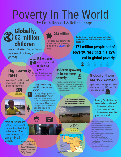Poverty Around The World